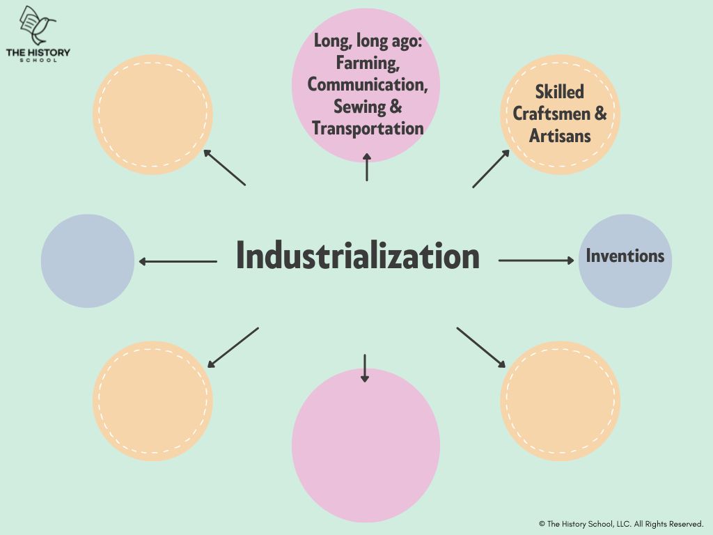 Learning Goals – The History School