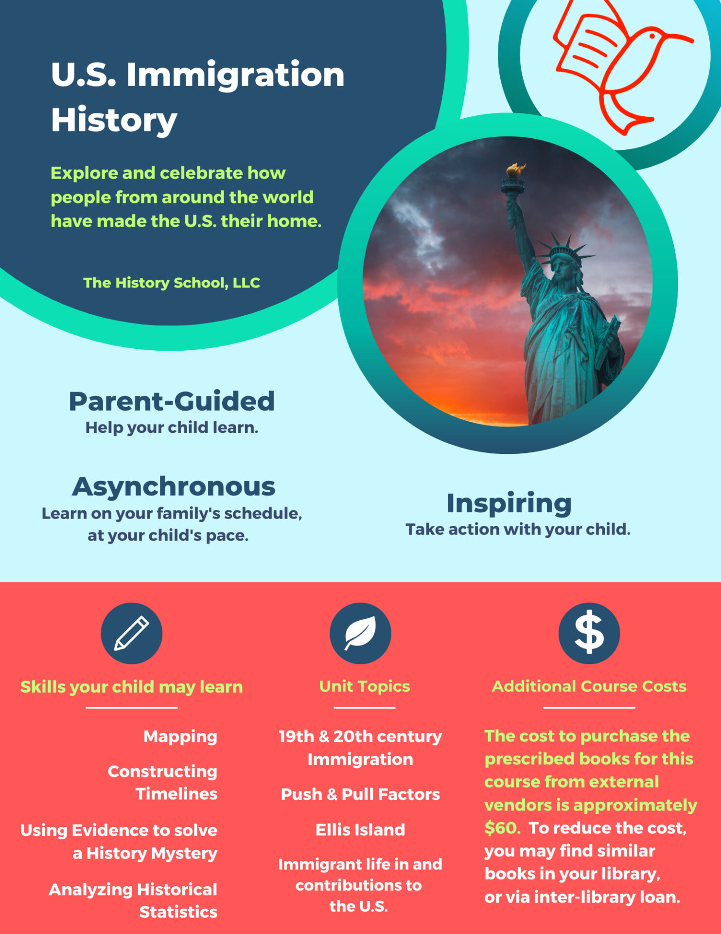 U S Immigration History The History School
